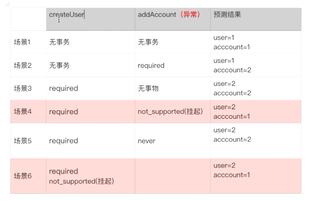 【Spring】Spring5 注解驱动开发 | yuyun zhao's blog