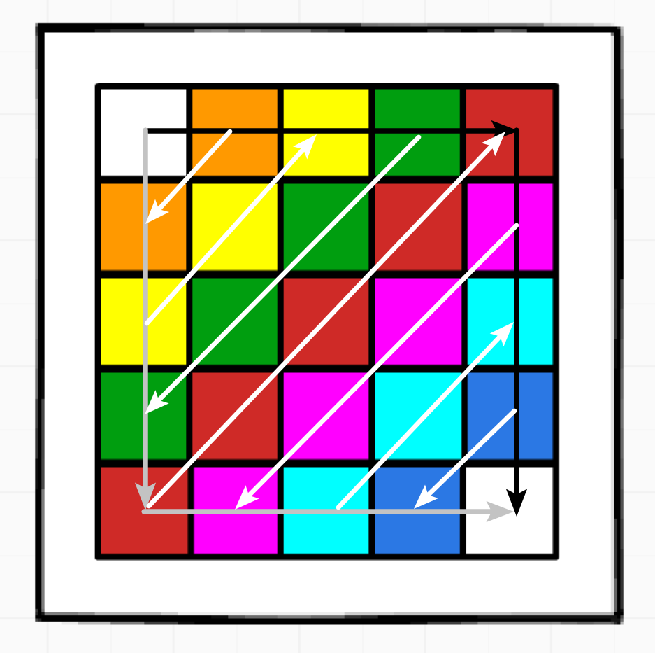 【数据结构】数组与字符串 | yuyun zhao's blog